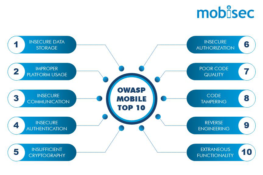 Mobisec Mobile Security Company
